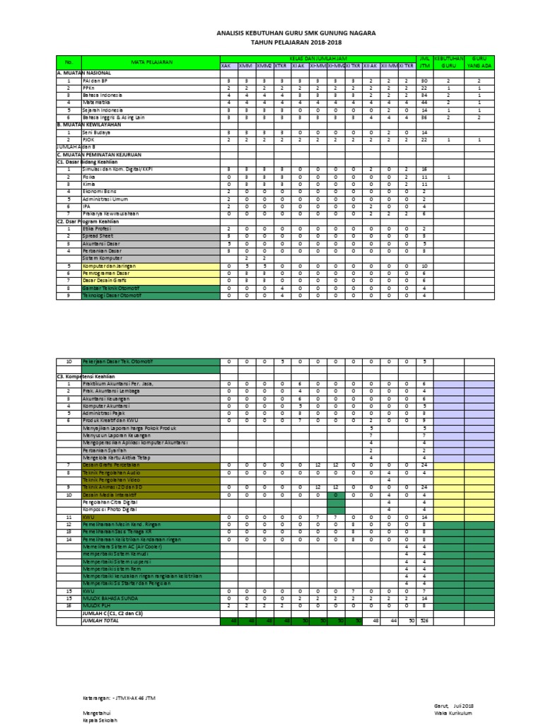 Pembagian MAPEL SMK GN 2021 | PDF