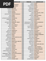 Tagalog-English Construction Terms | PDF | Components | Building ...