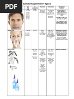 Guide To Oxygen Delivery System | PDF | Respiratory System | Equipment