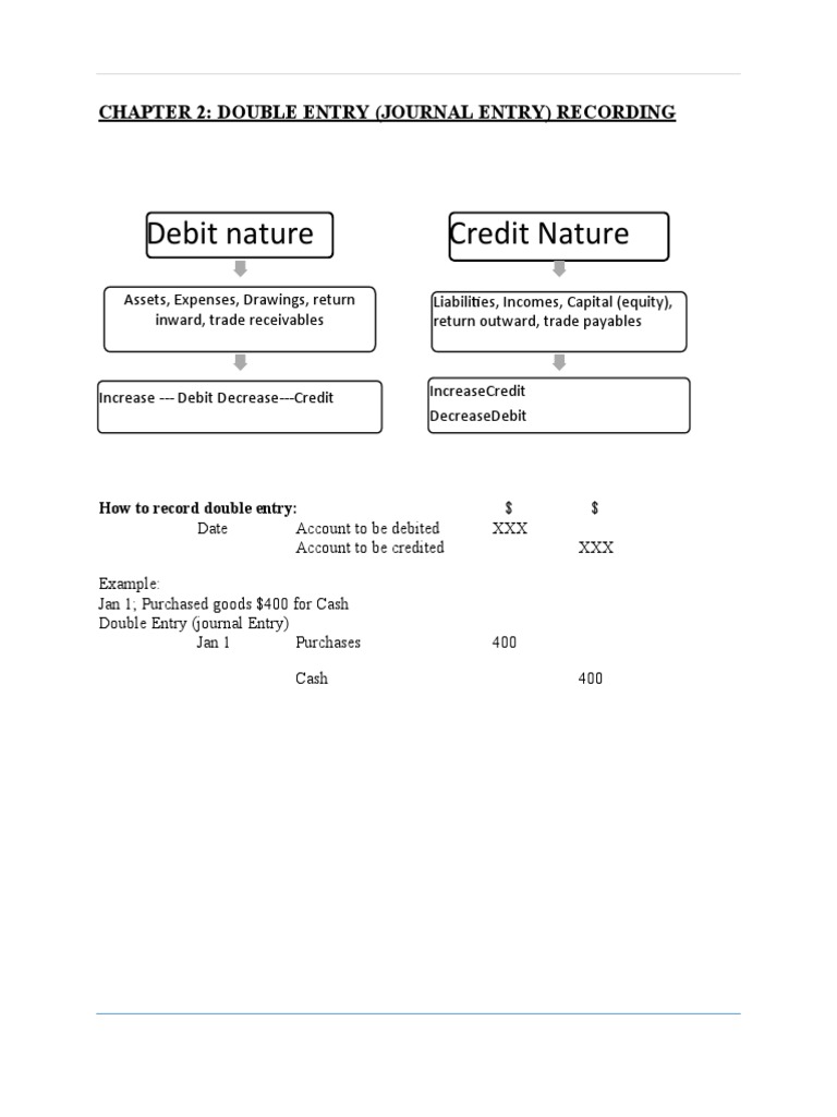 CHAPTER 2 Journal Entries Ledger Accounts and Trial Balance | PDF ...