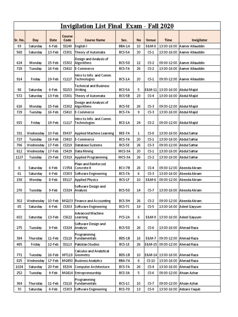 Final Exam Invigilation Schedule for Various Courses at the University ...