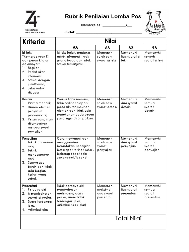 Rubrik Penilaian Lomba Poster SD | PDF