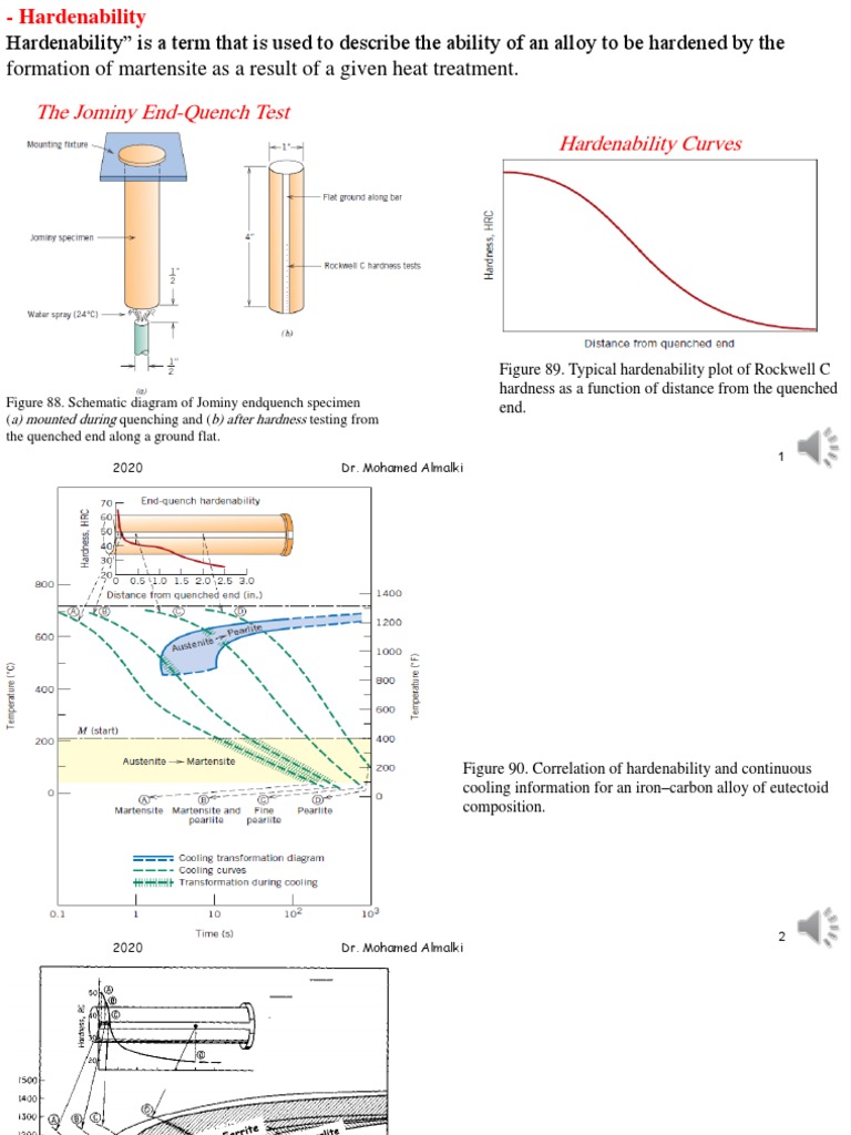The Jominy End-Quench Test Hardenability Curves | PDF | Heat Treating ...