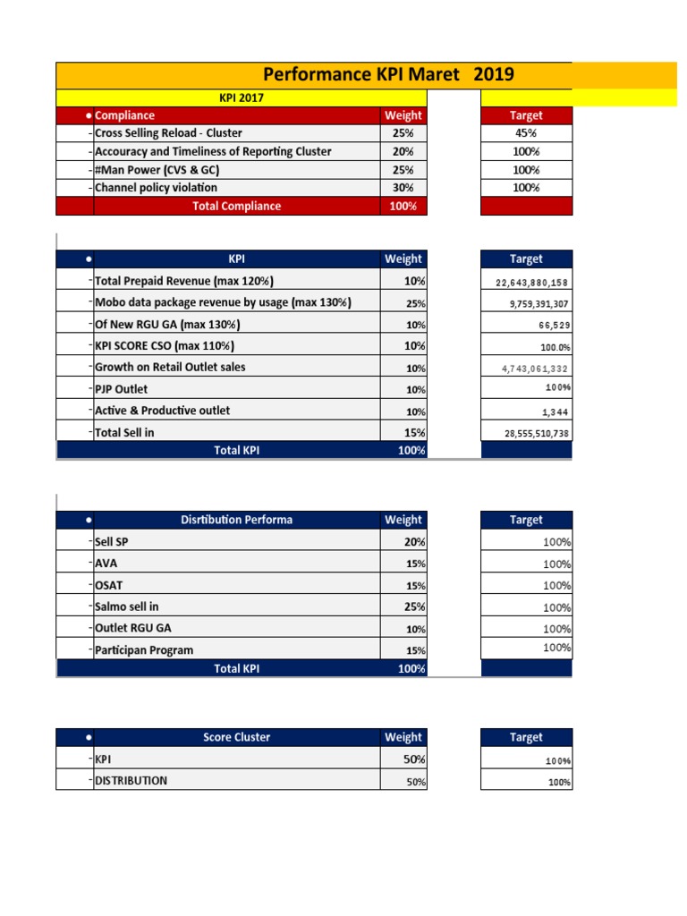 Kpi Cvs Maret 2019 (New) | PDF | Business | Leisure