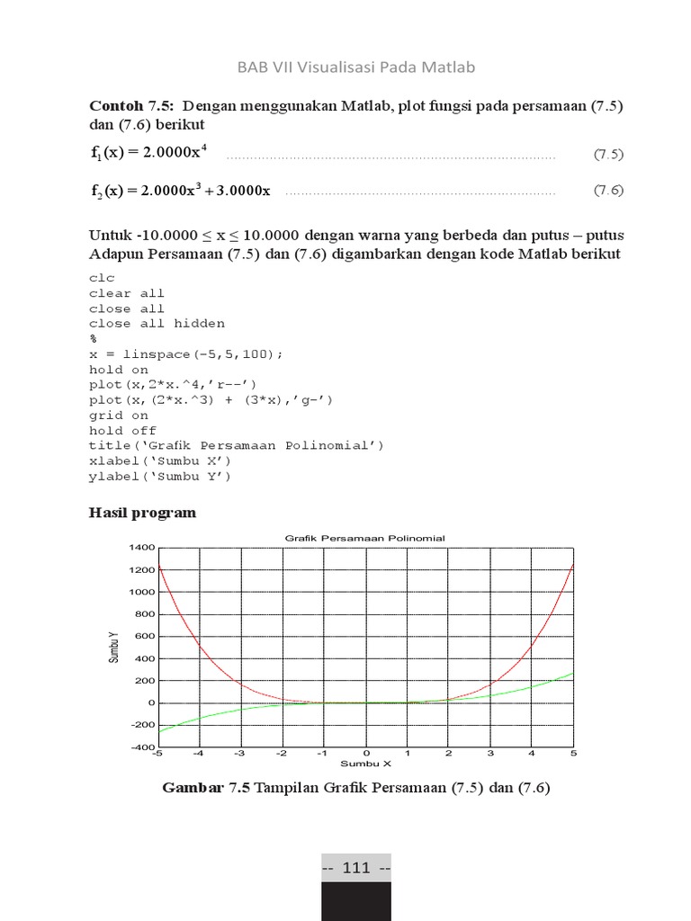 Modul Metode Numerik Dengan Matlab | PDF