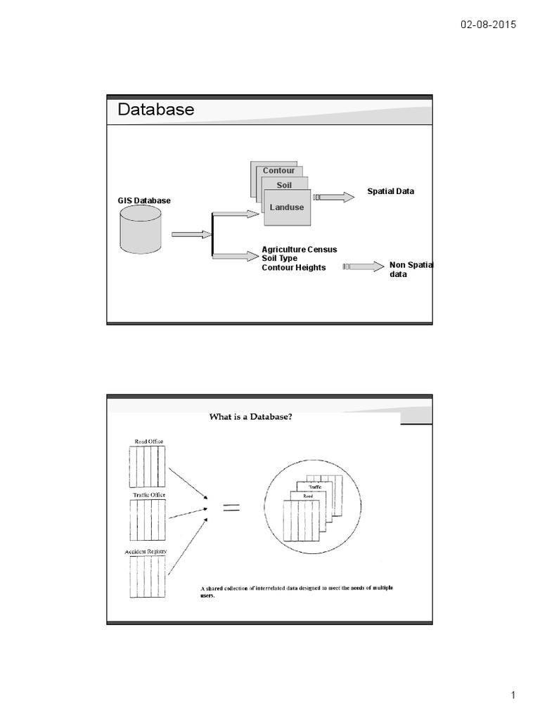 4 Database | PDF | Relational Model | Arc Gis
