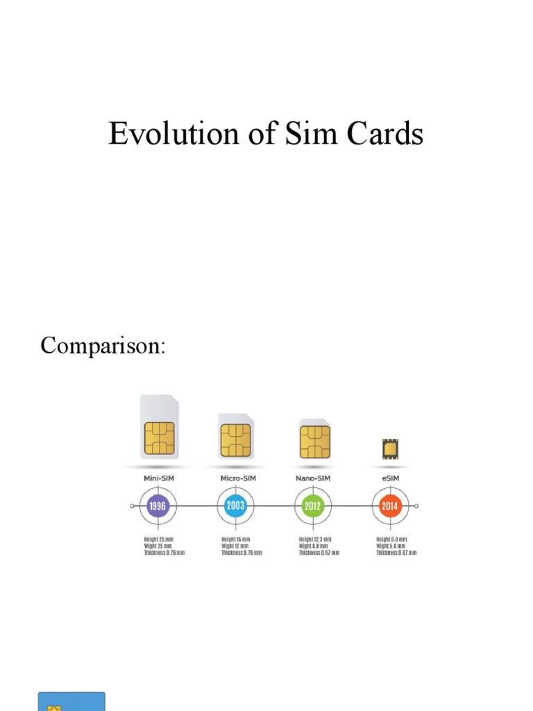 Evolution of Sim Cards | PDF