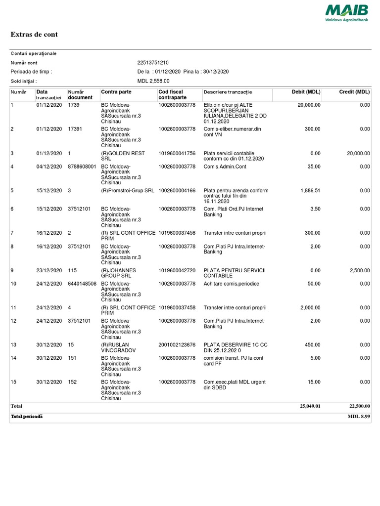 Extras de Cont: Data Document Contra Parte Cod Fiscal Contraparte Debit ...