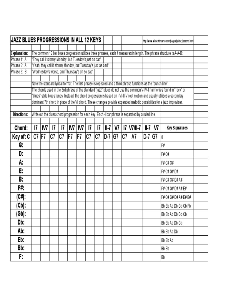 Jazz Blues Progressions in All 12 Keys: A Guide to the Standard Jazz ...
