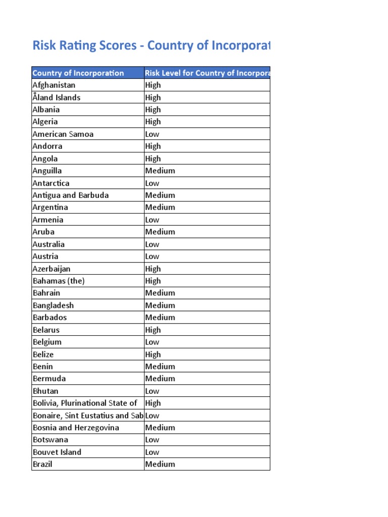 Risk Rating Scores For Assigning CDD Risk Ratings | PDF | Micronesia ...