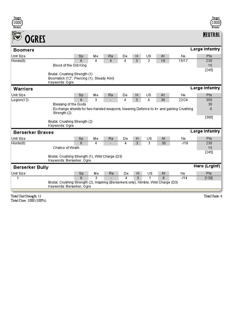 1000 Ogres | PDF | Military | Violence