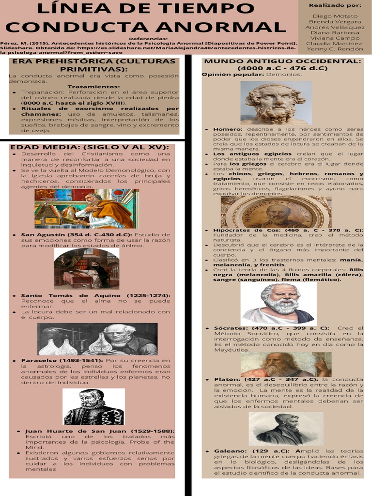 Línea Tiempo Conducta Anormal | PDF | Trastorno mental | Psicoanálisis