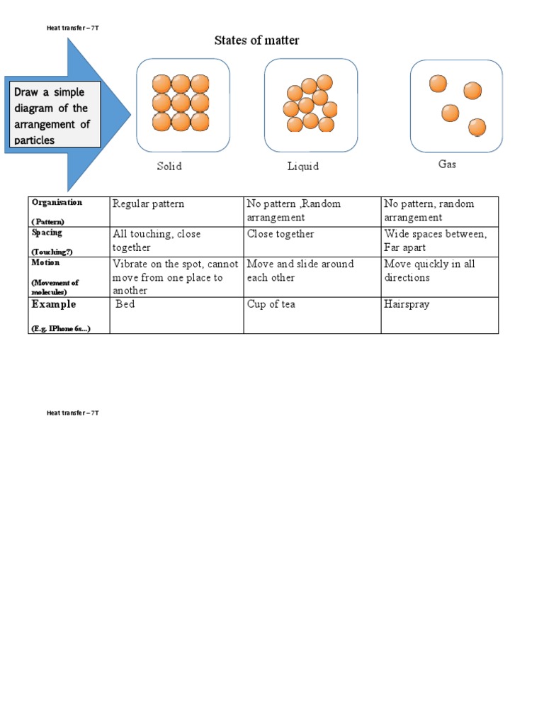 States of Matter - Answers Year 7 | PDF