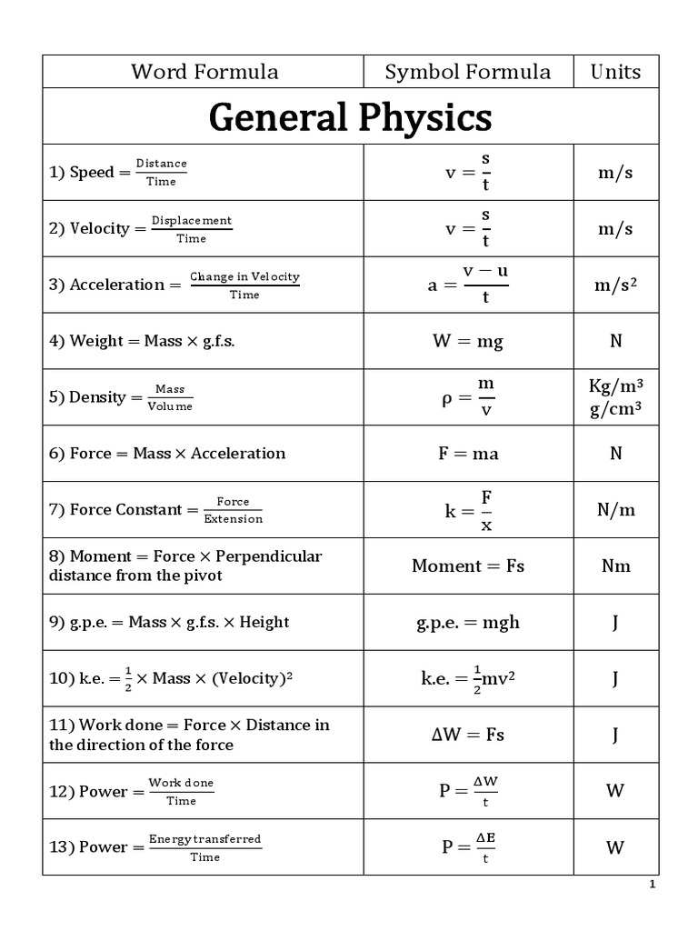 Master Formula Sheet Pdf Refraction Physical Sciences