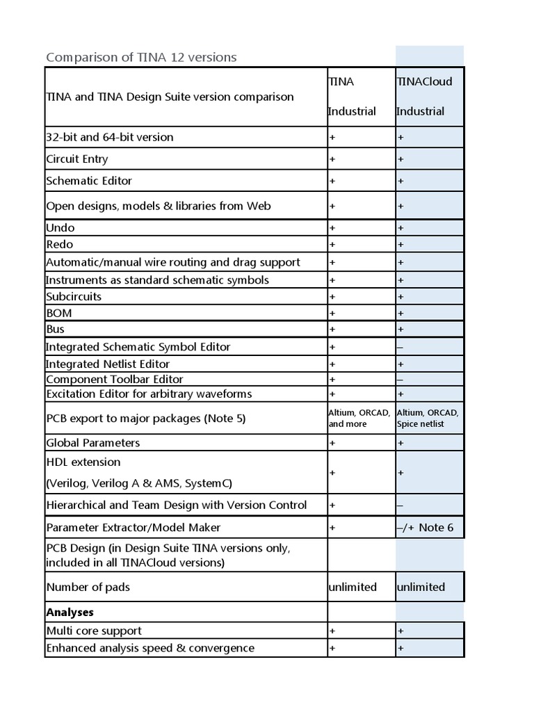 Comparison of TINA 12 Versions: Analyses | PDF | Spice | Computer ...