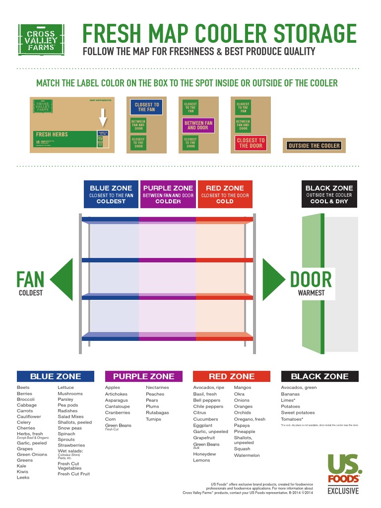 Cooler Storage Map | PDF | Coleslaw | Salad