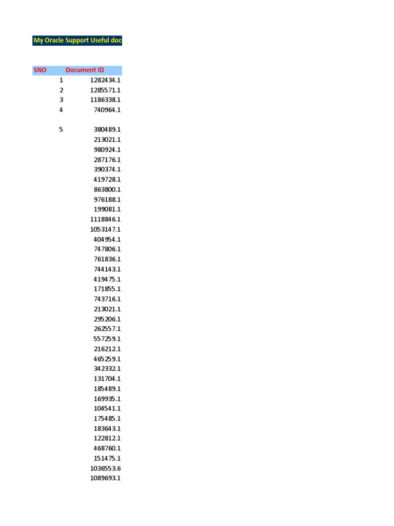 Metalink Ids | PDF | Oracle Database | Databases
