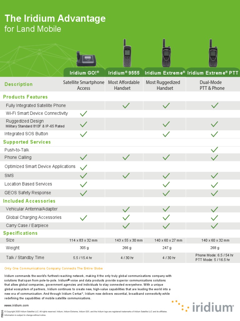 CC - Iridium Land Mobile - Comparison Chart - 030920 | PDF ...