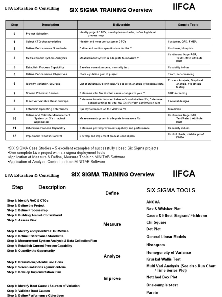 Six Sigma Training and Tools Guide | PDF | Six Sigma | Standard Deviation