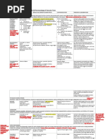 Tensipine MR: Usage and Precautions | PDF | Heart | Hypertension