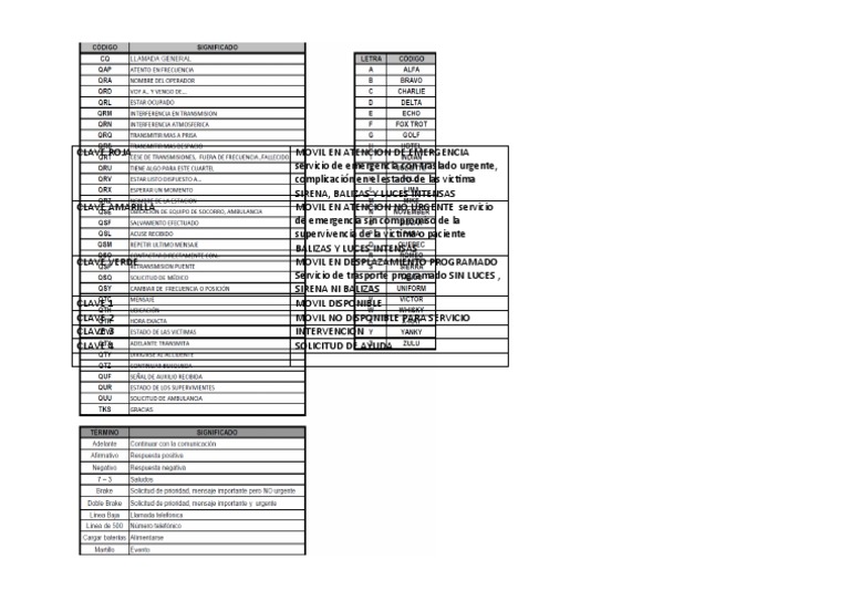 CODIGOS Q Y 10 PARA USO DE RADIOCOMUNICACION - para Combinar | PDF