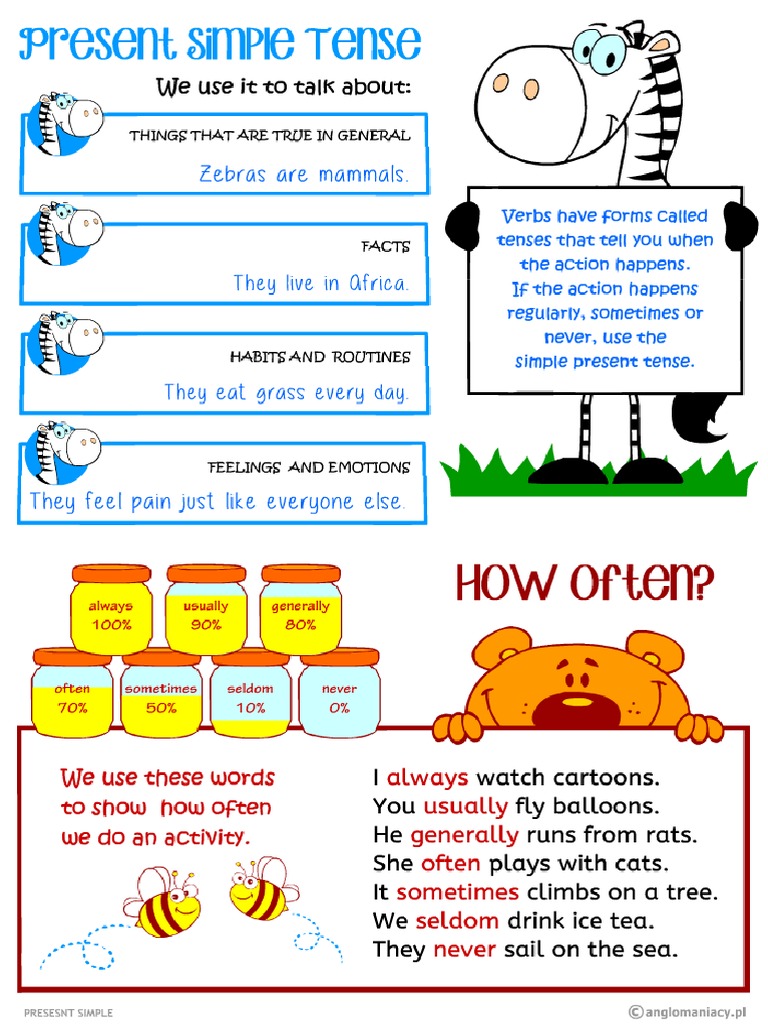 Grammar Posters Present Simple | PDF