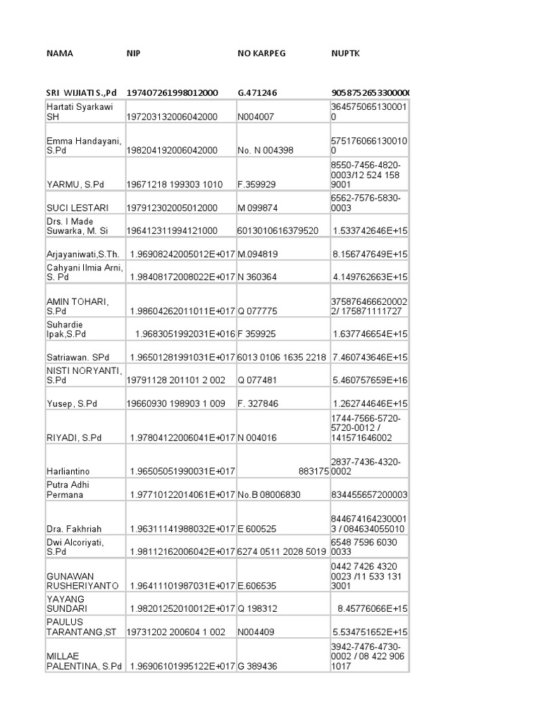 Rekap Data Guru 2 | PDF