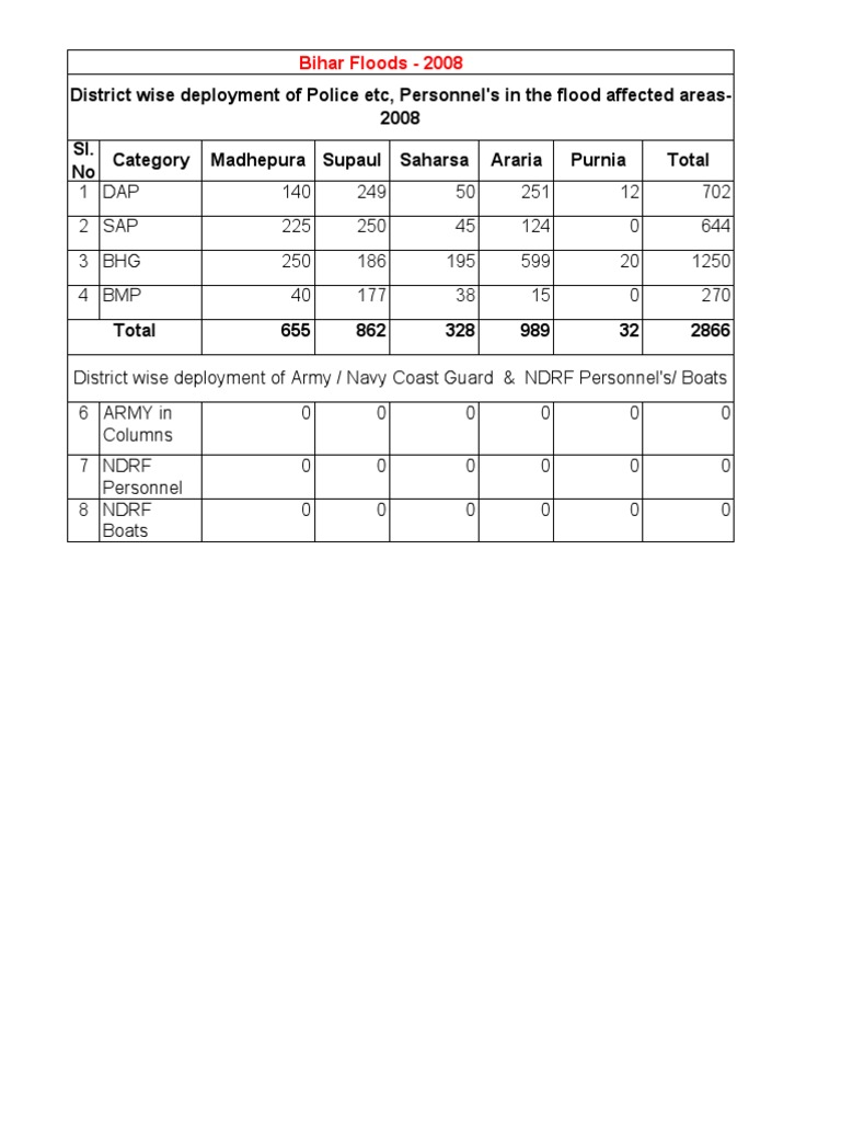 Personnel Deployment Report | PDF