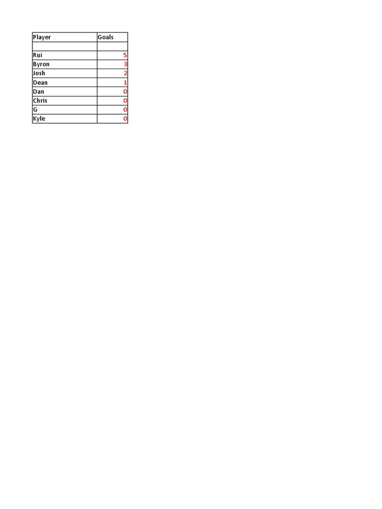 G Unit Score Sheet | PDF | Sports & Recreation