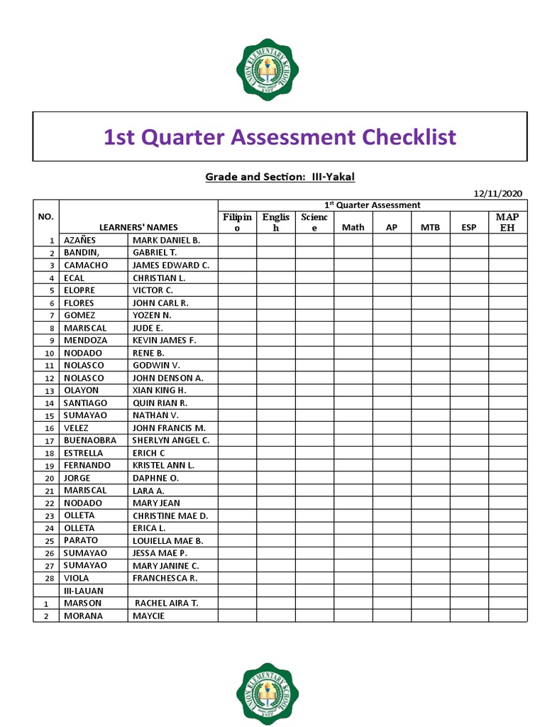1st Quarter Assessment Checklist: Grade and Section: III-Yakal | PDF