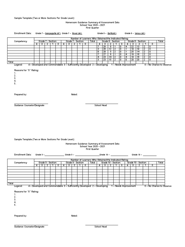Homeroom Guidance Assessment Summary | PDF | Schools