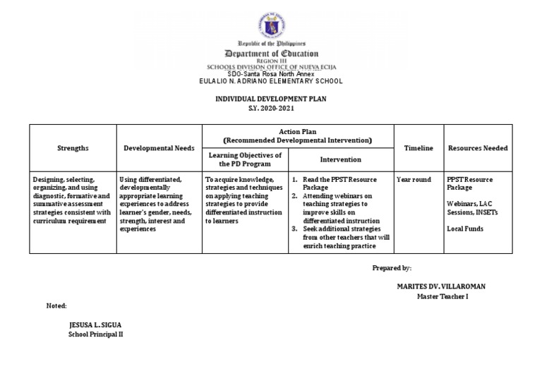 IPCRF-Individual Development Plan | PDF | Differentiated Instruction ...