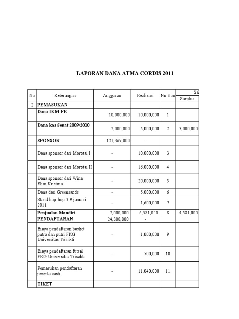 LPJ AKHIR-dion | PDF