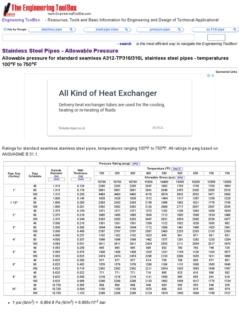 Stainless Steel Pipes - Allowable Pressure Rating | PDF | Stainless ...