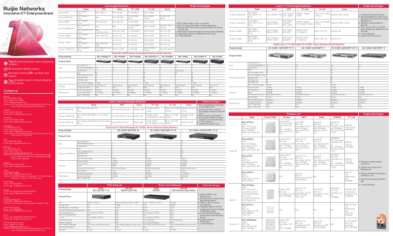 Ruijie - SME Product Mapping - Poster | PDF | Ethernet | Ieee 802.11