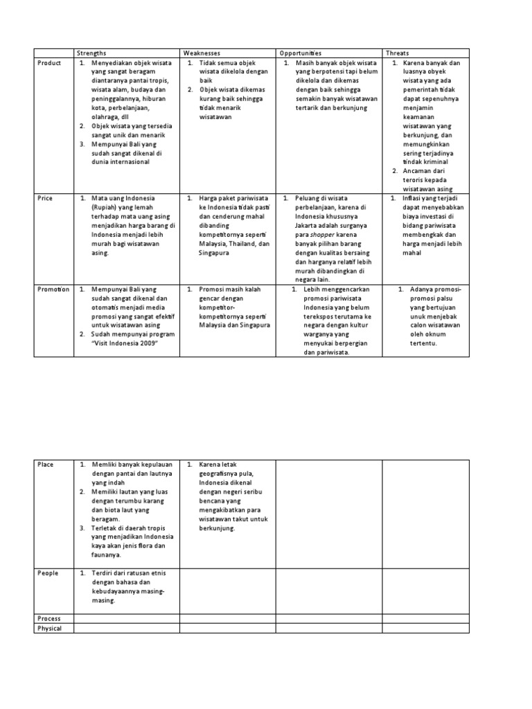 SWOT Pariwisata Indonesia | PDF