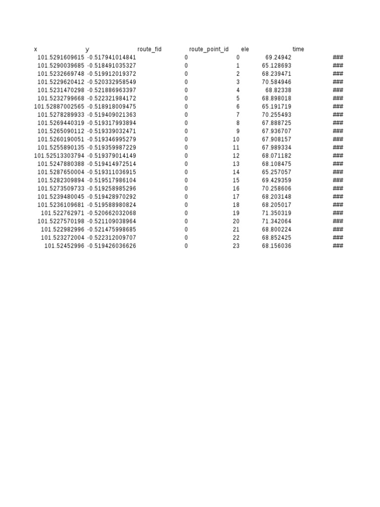 Route Points Data Overview | PDF