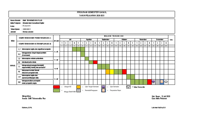Prosem Simkomdig SMK | PDF
