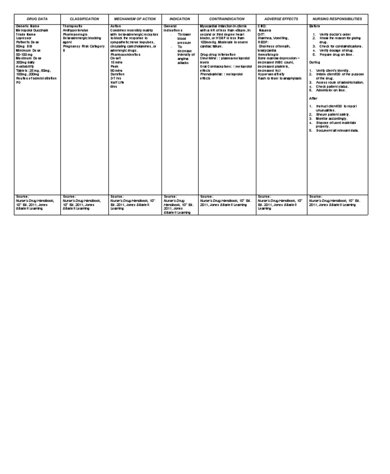 Drug Study Metoprolol | PDF | Medical Treatments | Medicinal Chemistry