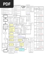 MIL-STD-2525 Symbology Overview | PDF | Naval Warfare