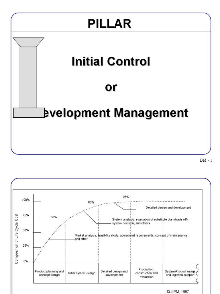 Pillar: Initial Control or Development Management | PDF | Reliability ...
