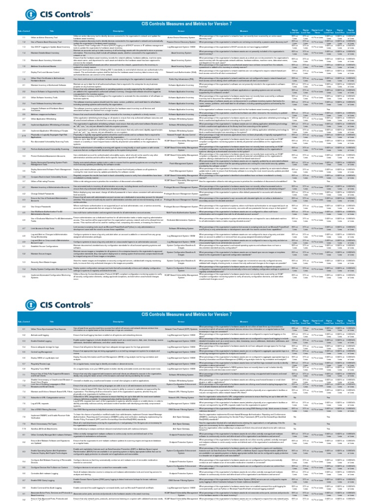 CIS Controls Measures and Metrics For Version 7 | PDF | Vulnerability ...