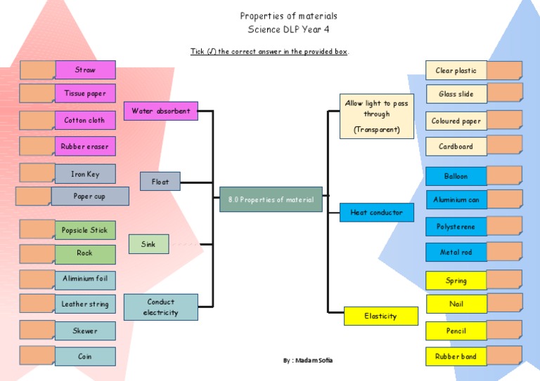 Science Year 4 DLP Properties of Materials | PDF