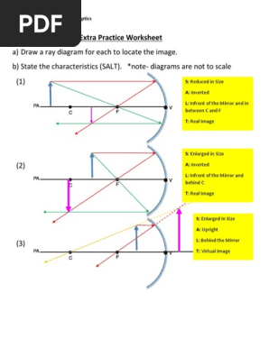 Convex Mirror Ray Diagram Worksheet