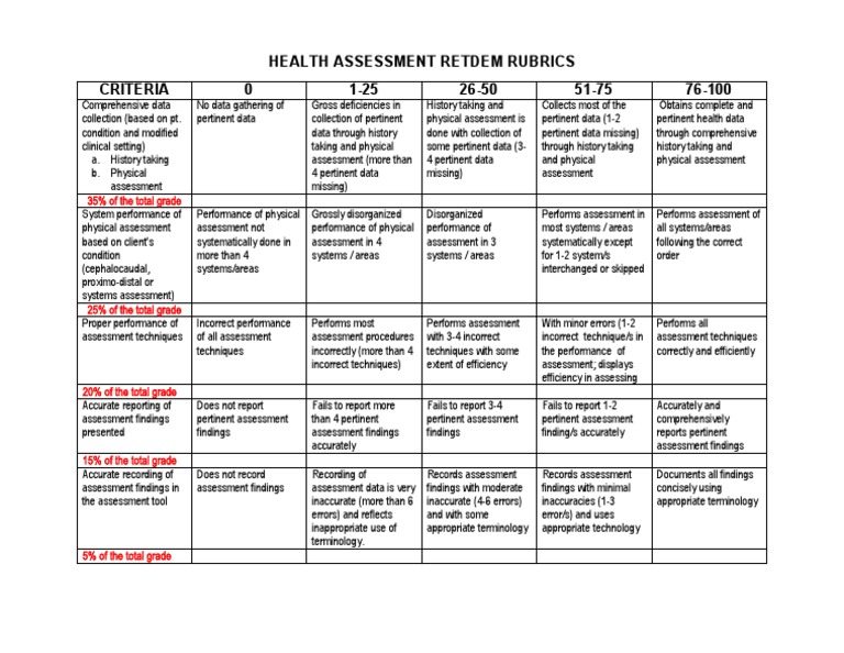 Health Assessment Retdem Rubrics | PDF | Health Care | Business