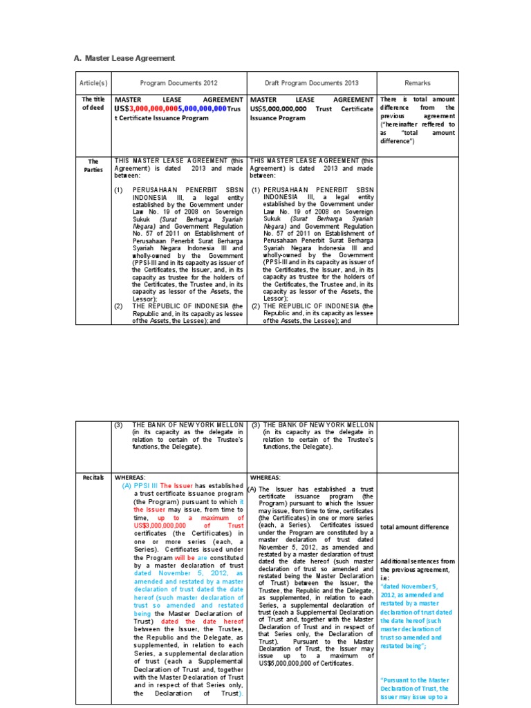 Master Lease Agreement. | PDF | Lease | Indemnity