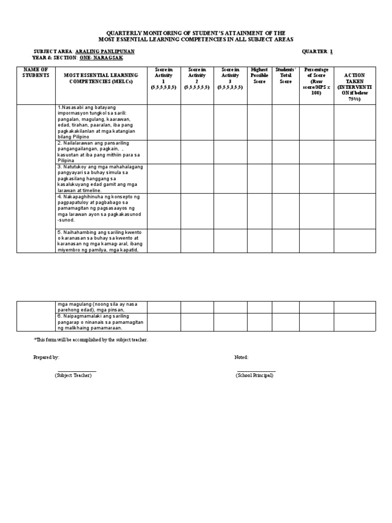 ARALING PANLIPUNAN-Monitoring-of-MELC-form-1-template-2 | PDF