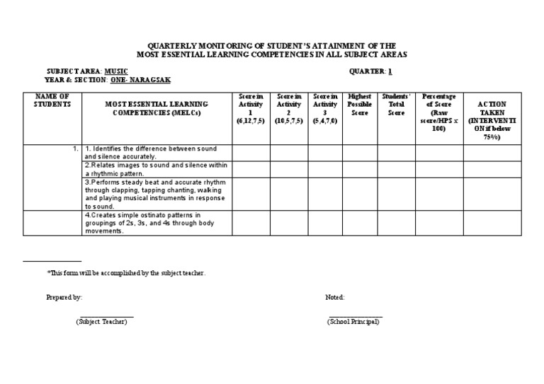 MUSIC Monitoring of MELC Form 1 Template 2 | PDF