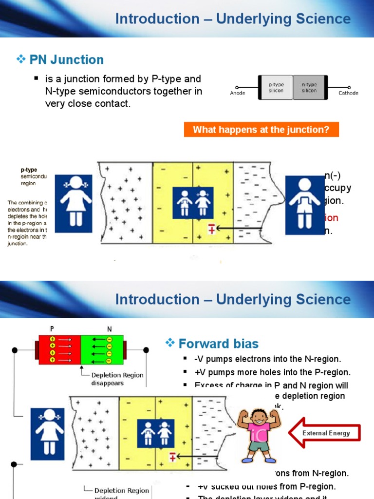 Introduction - Underlying Science: PN Junction | PDF | Bipolar Junction ...