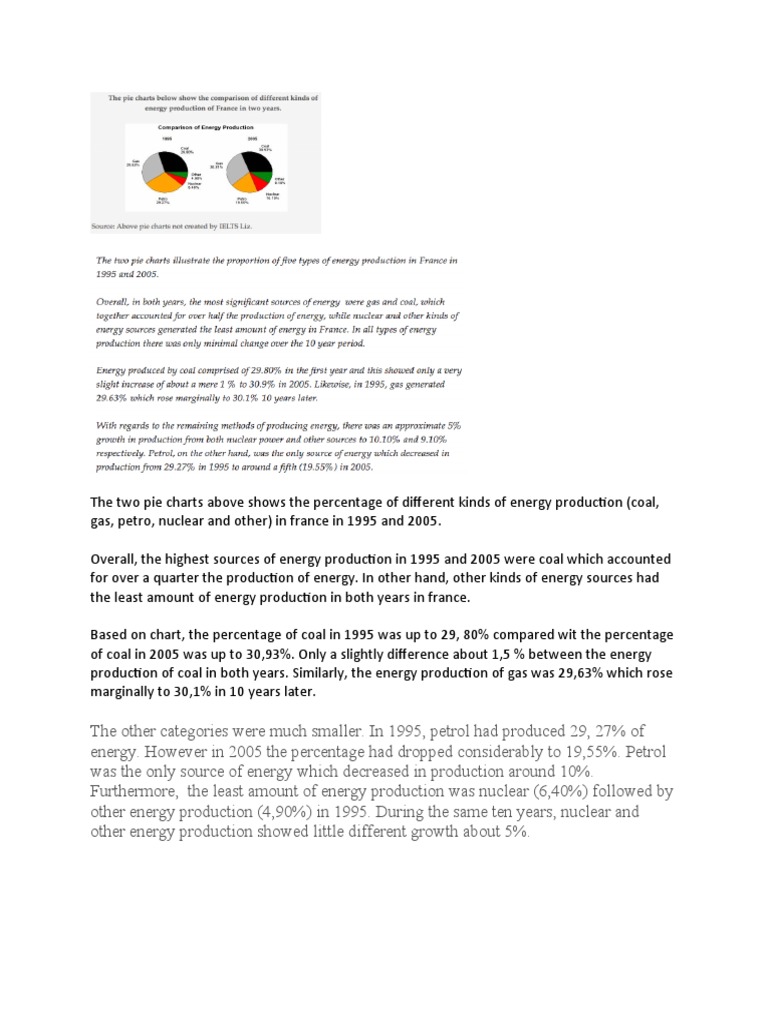 France Energy Production Comparison 1995-2005 | PDF